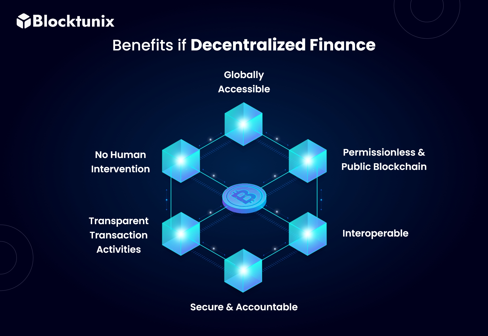 DeFi App Development and its detailed overview