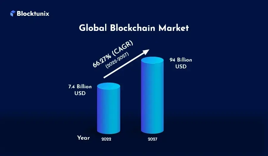 Blockchain In Real Estate - Trends & Use Cases