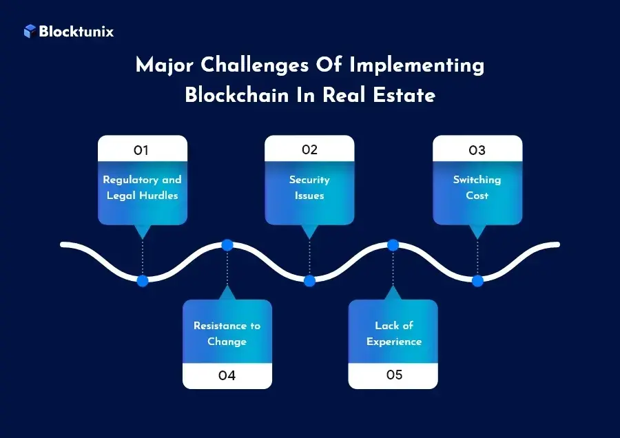 Blockchain In Real Estate - Trends & Use Cases