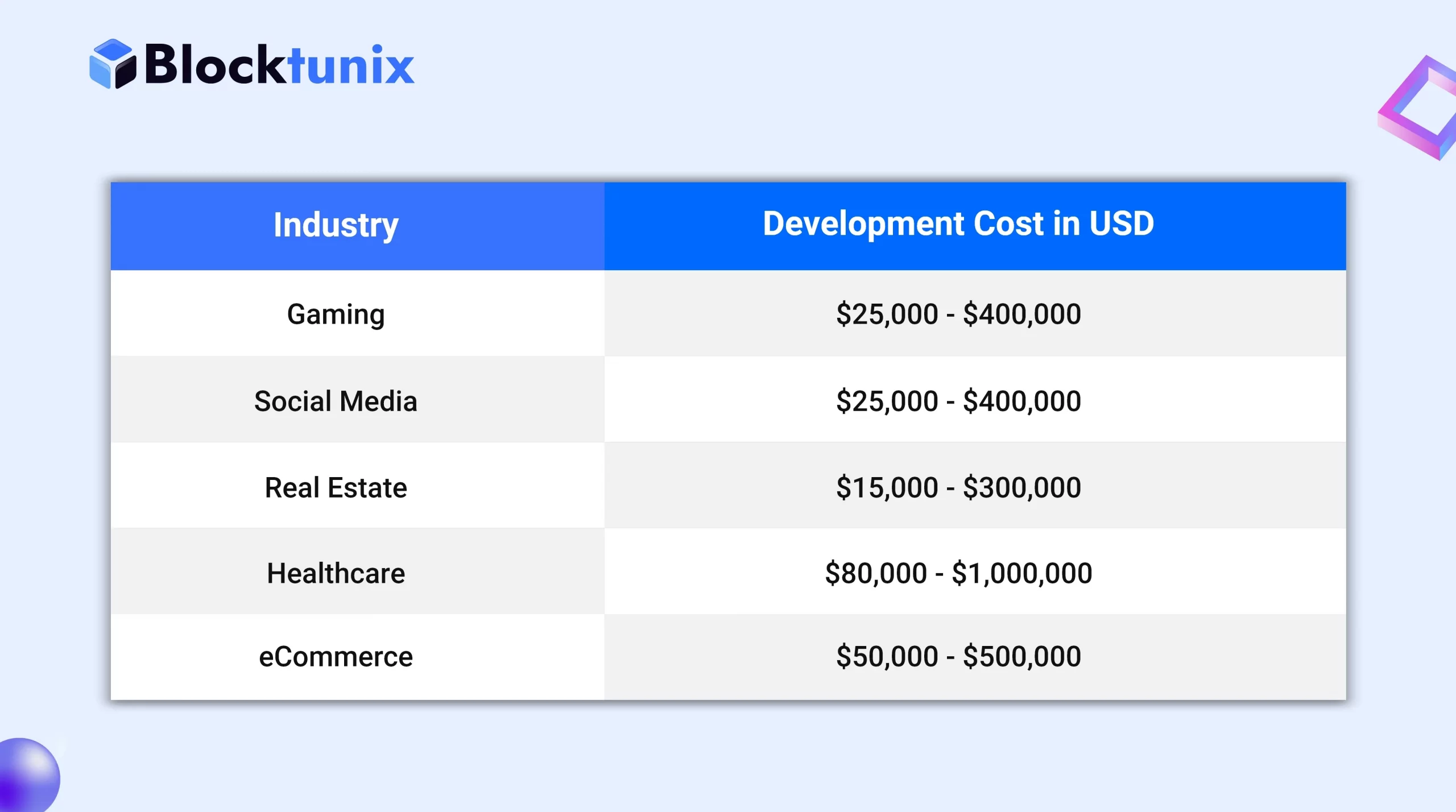 How Much Does it Cost to Develop the Metaverse Platform?