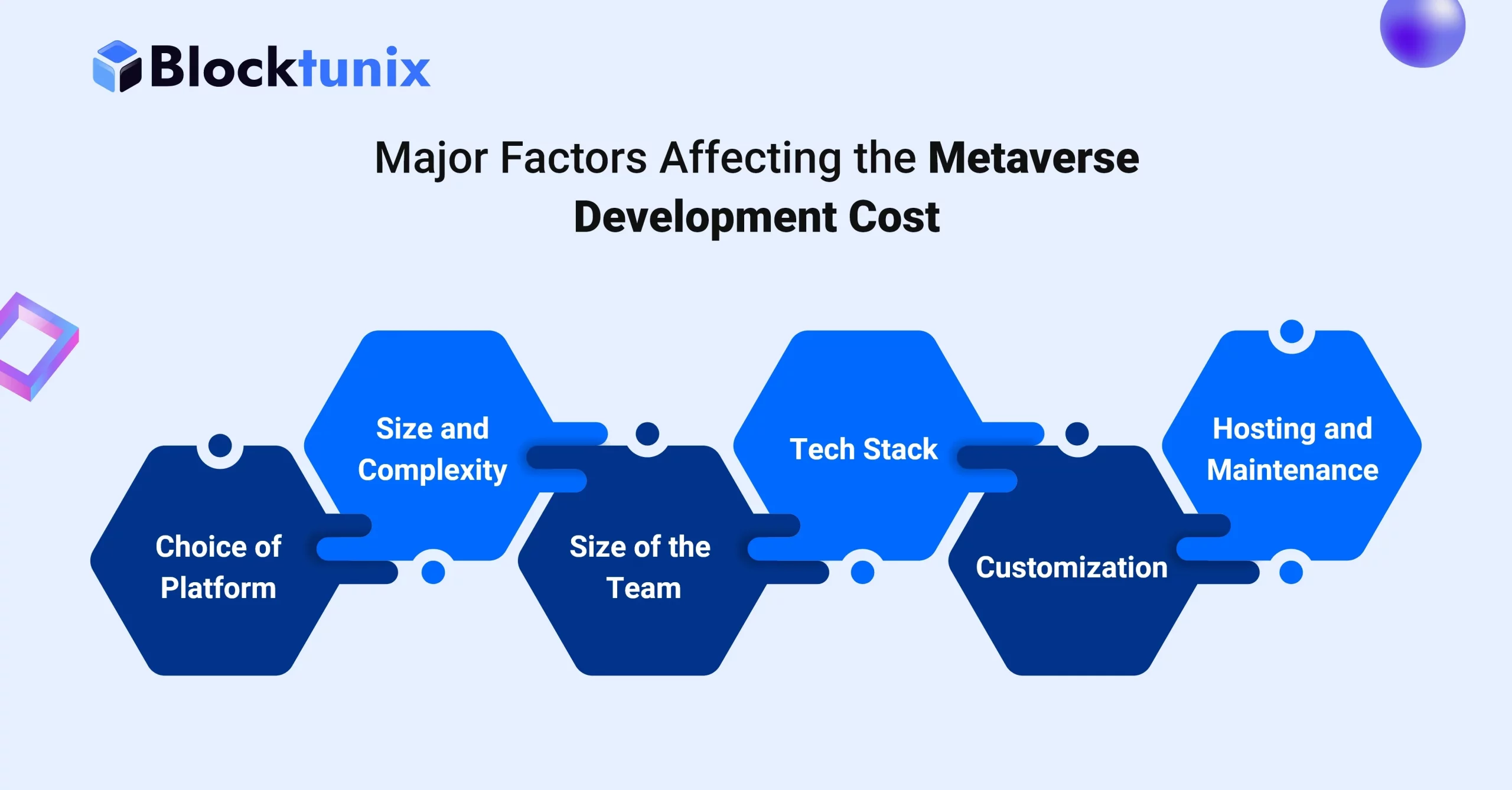 How Much Does it Cost to Develop the Metaverse Platform?