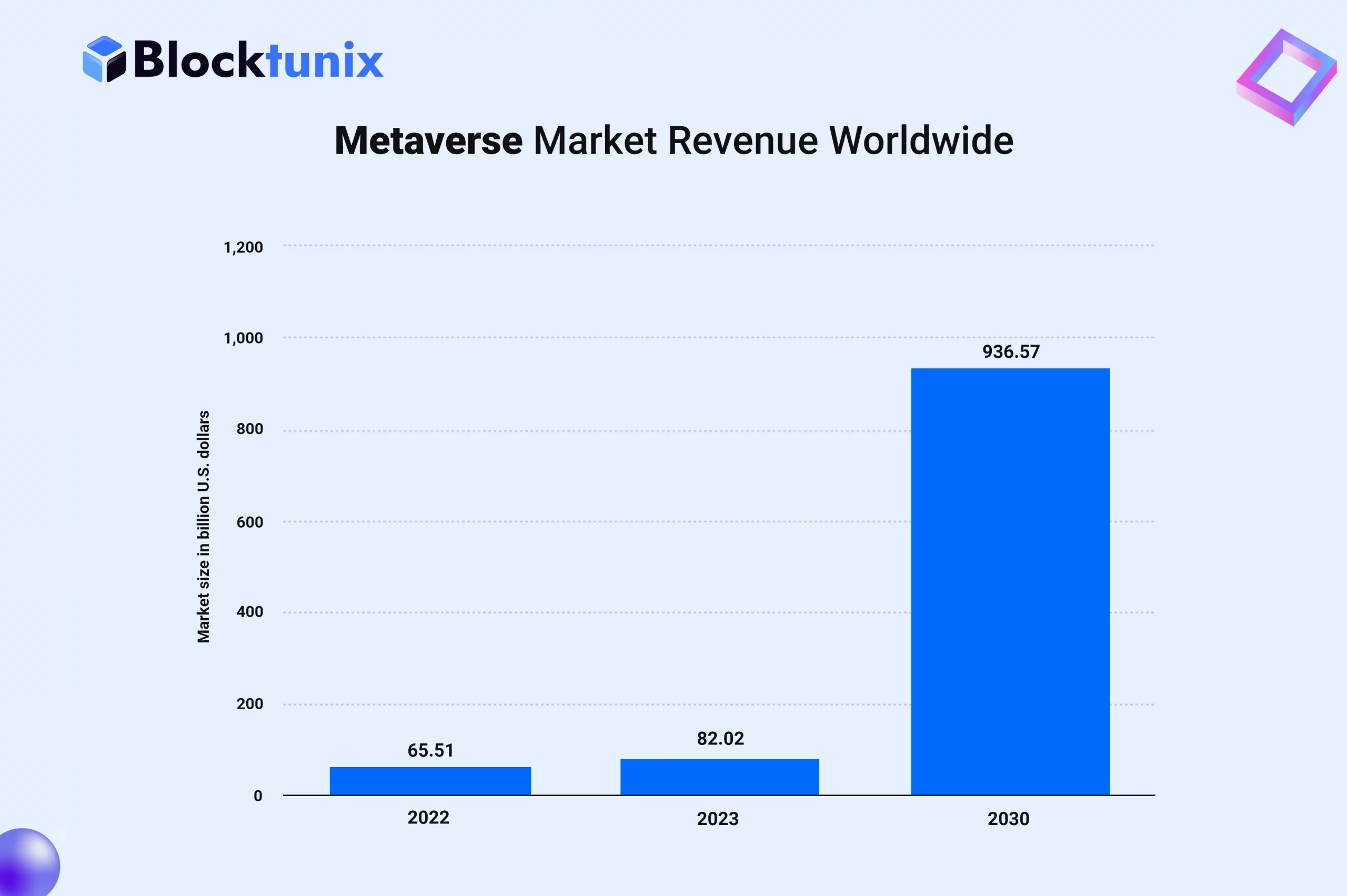 How Much Does it Cost to Develop the Metaverse Platform?
