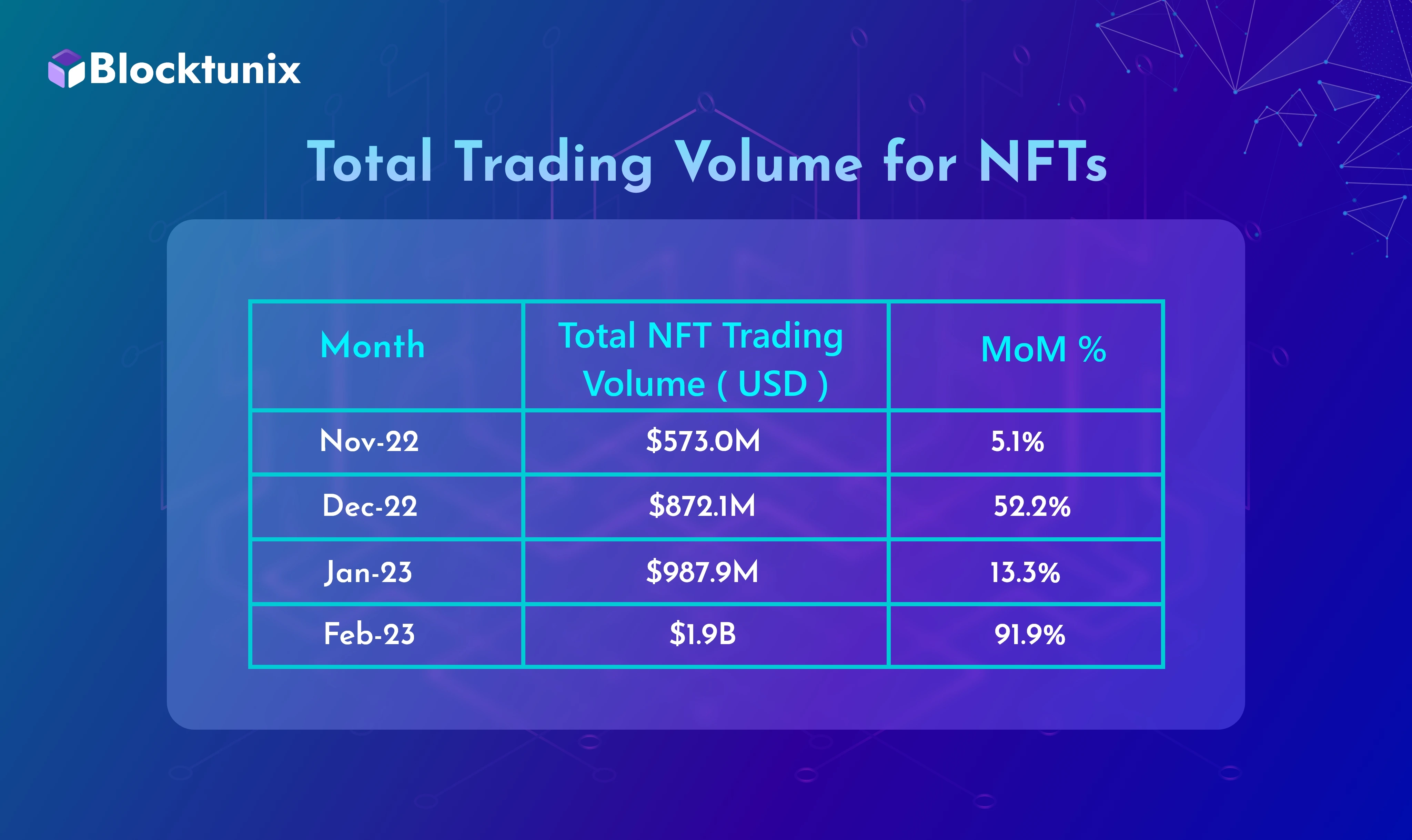 How To Build & Launch Full-Stack NFT Marketplace dApp?
