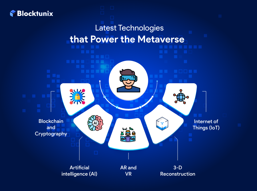 Explore Latest Metaverse Use Cases & Benefits