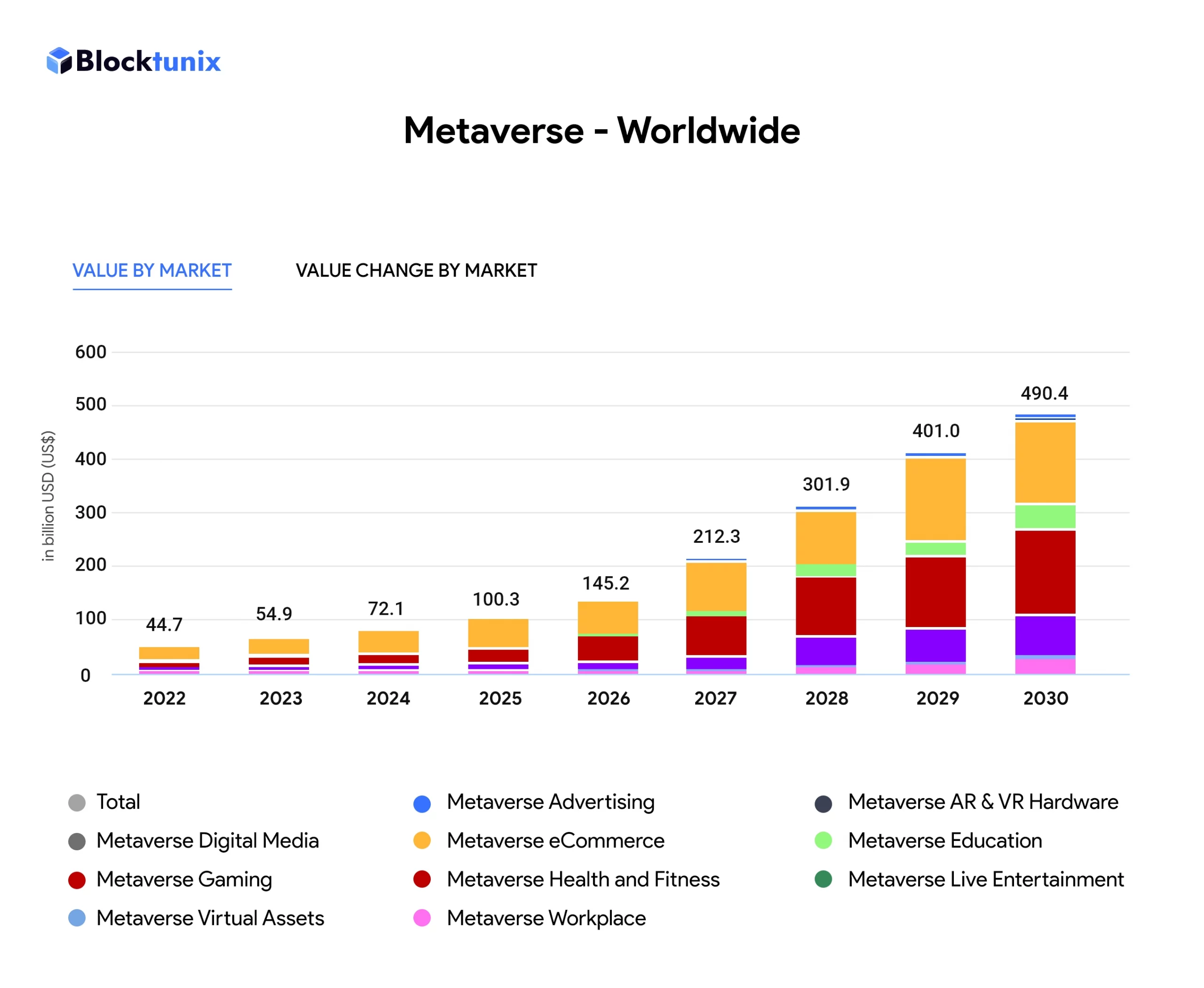 What is Metaverse - Exploring Its Use Cases and Benefits?