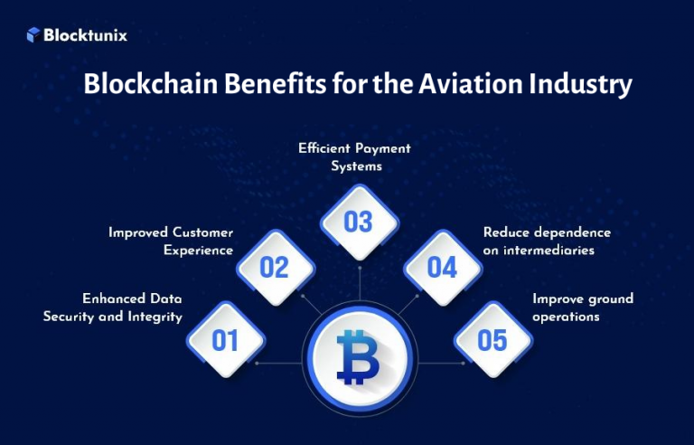How Blockchain in Aviation is Revolutionizing the Industry